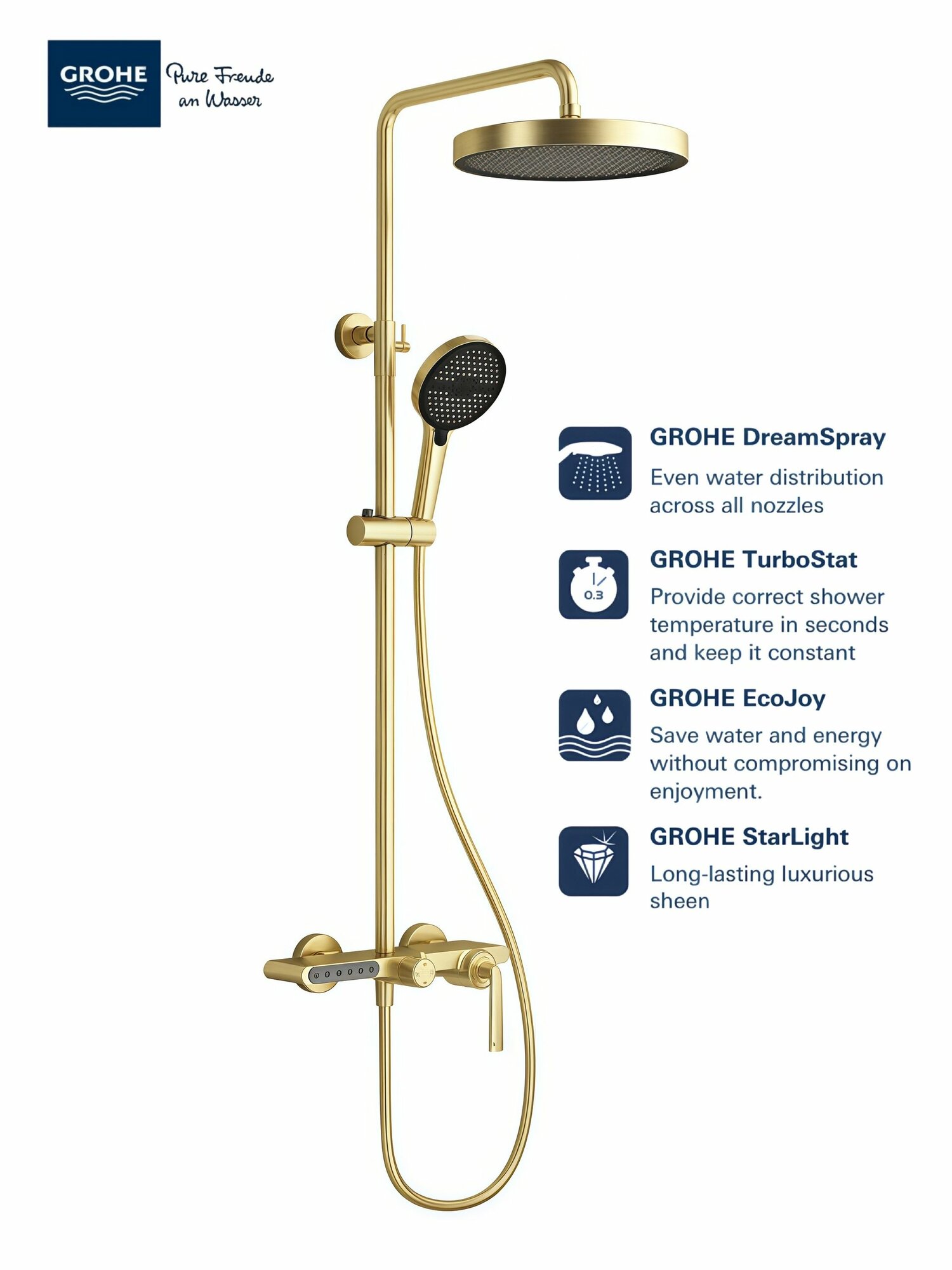 GROHE Душевая система матовый черный