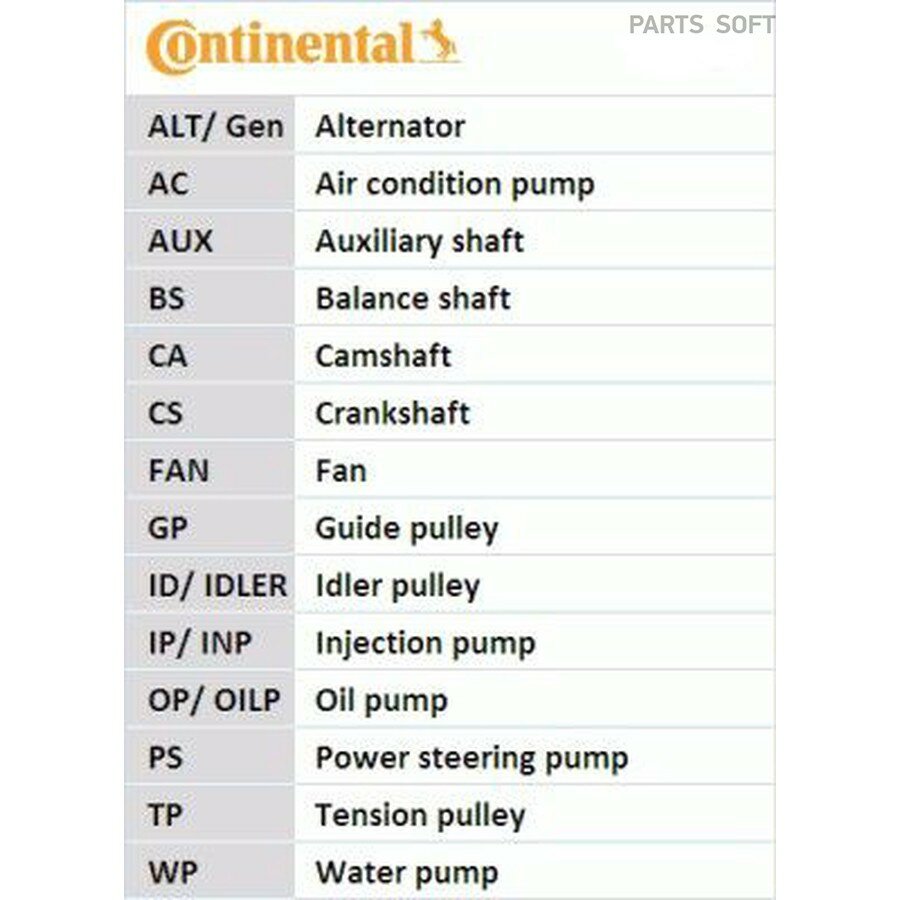 Комплект ремня ГРМ от официального дистрибьютора, CONTINENTAL, артикул CT1163WP1