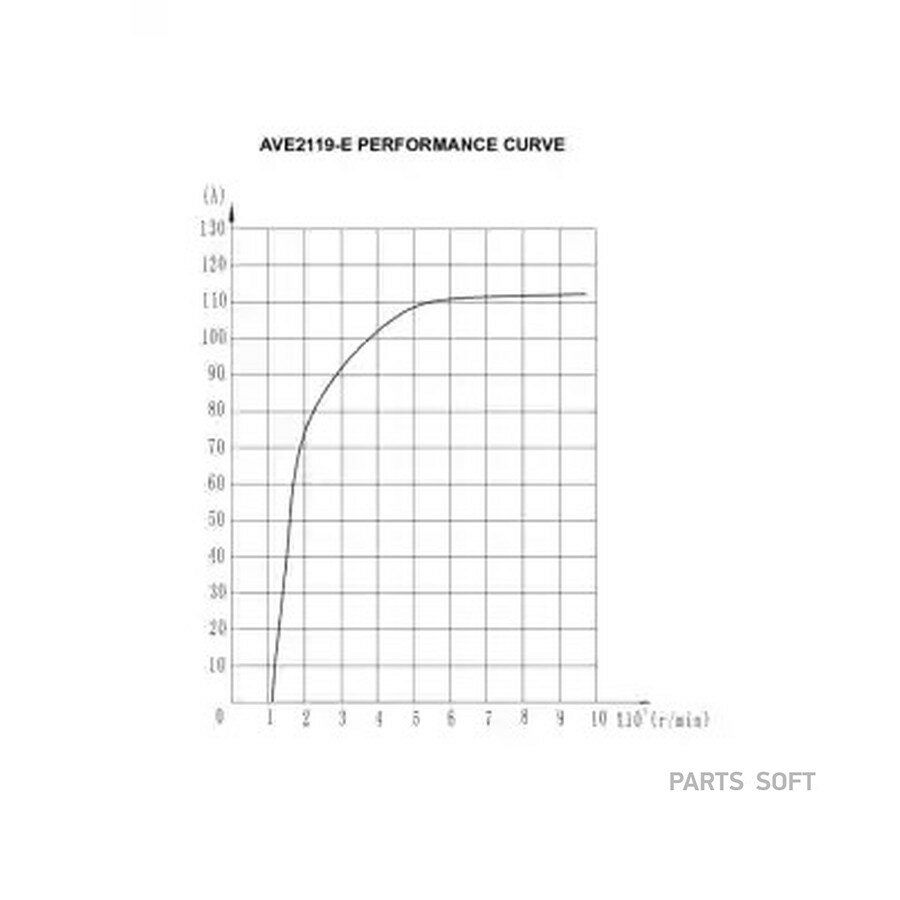 Генератор ГАЗ, ПАЗ с двиг. ISF3.8 24V 110A 5263830 AVE2119-E (Prestolite) от официального дистрибьютора, PRESTOLITE-ELECTRIC, артикул AVE2119E