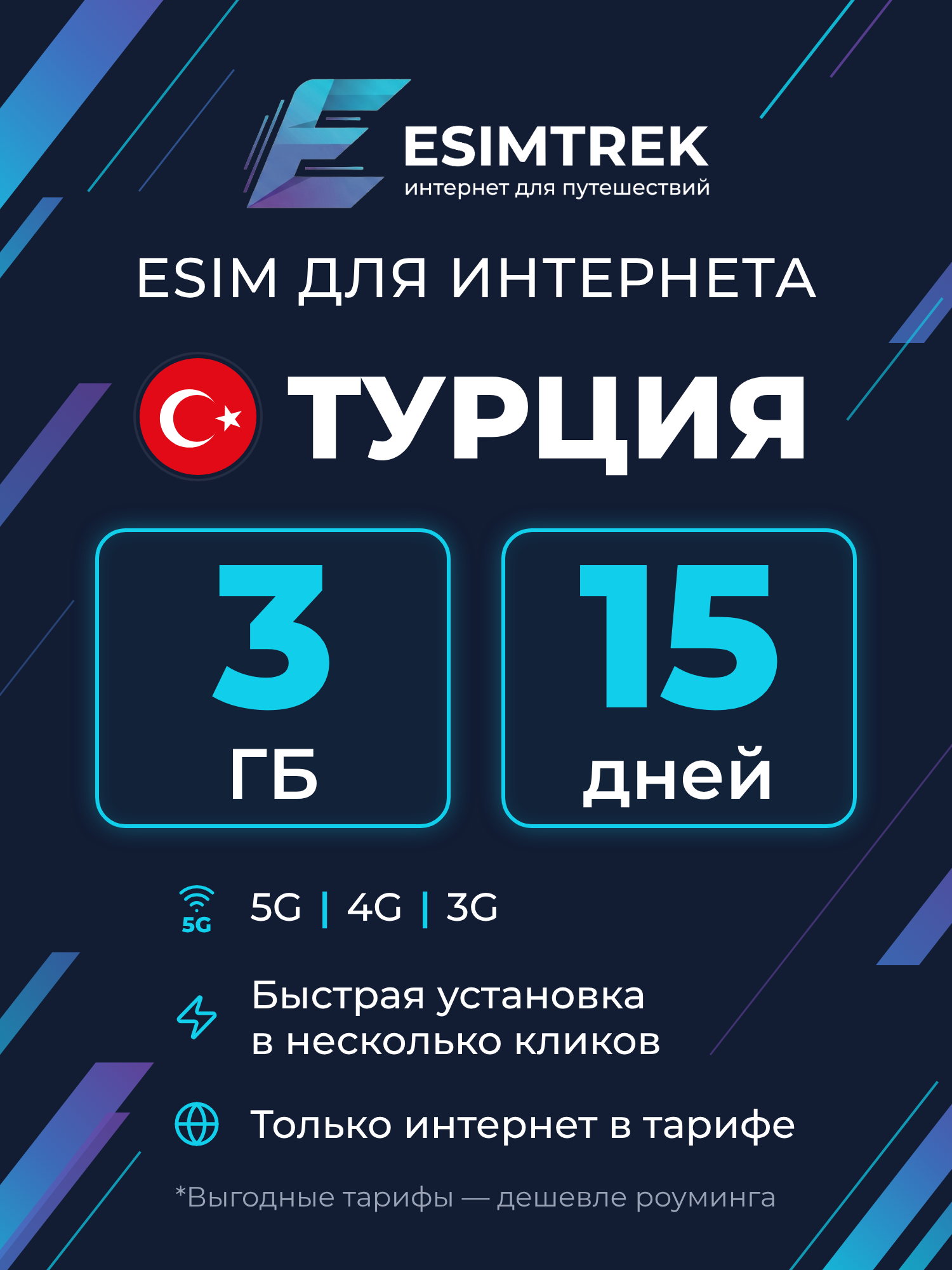 ESIM Esimtrek Турция 3 ГБ на 15 дней, мобильный интернет для путешествий, 5G