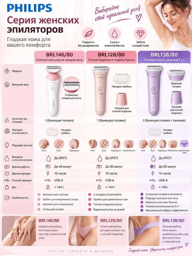 Philips Lady Shaver BRL146/80 Электробритва для удаления волос с плавающей головкой и насадкой-гребнем — фото 1