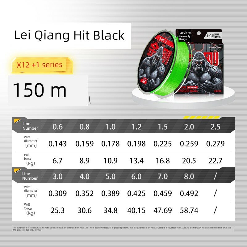 Haolong Wang 8-Струнный Супер Гладкий PE Браидированный Рыболовный Шнур 2.5 мм 150 м для Вращающихся Удилищ