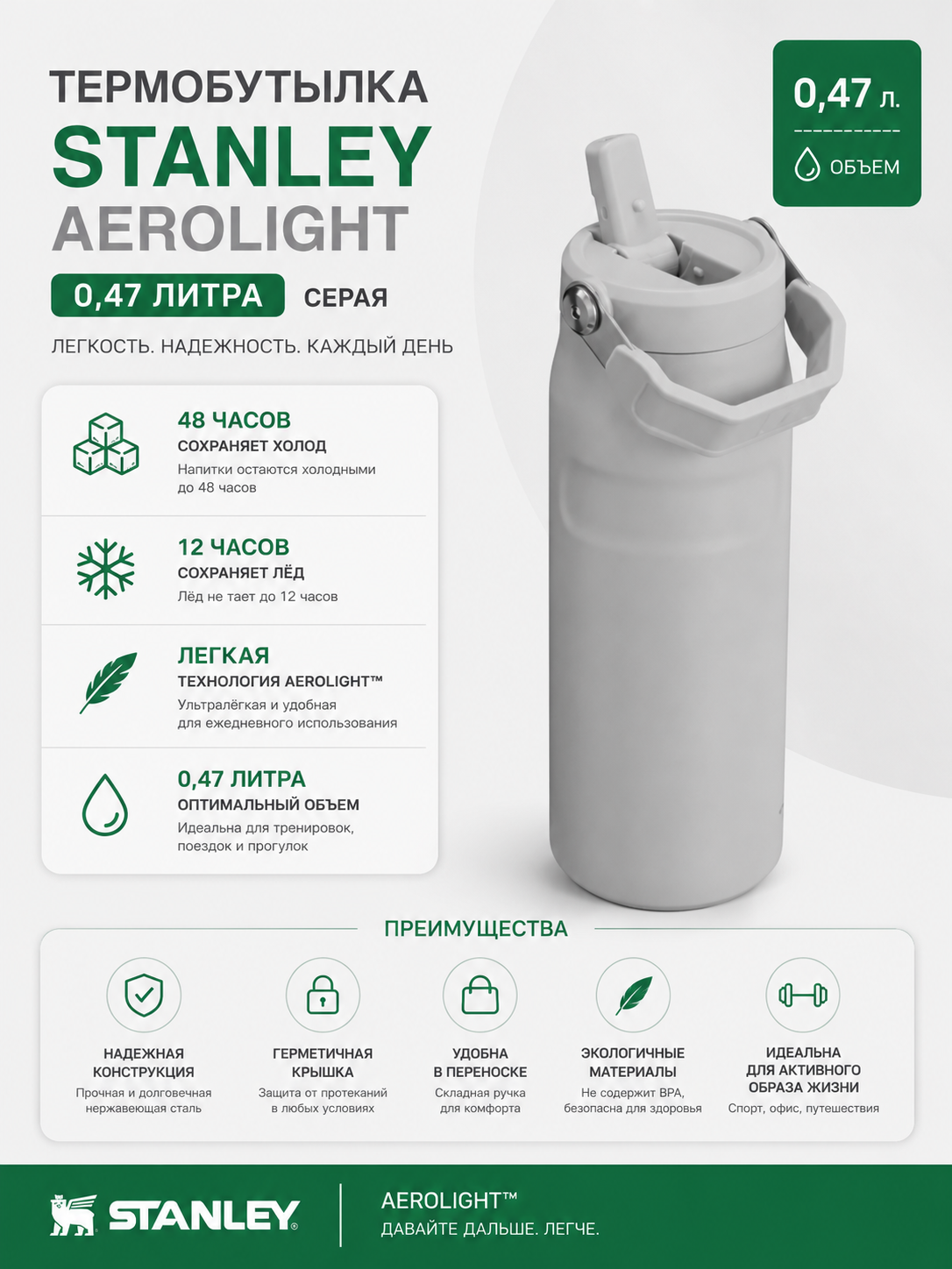 Термобутылка STANLEY Aerolight 0,47L (10-12979-001) серая