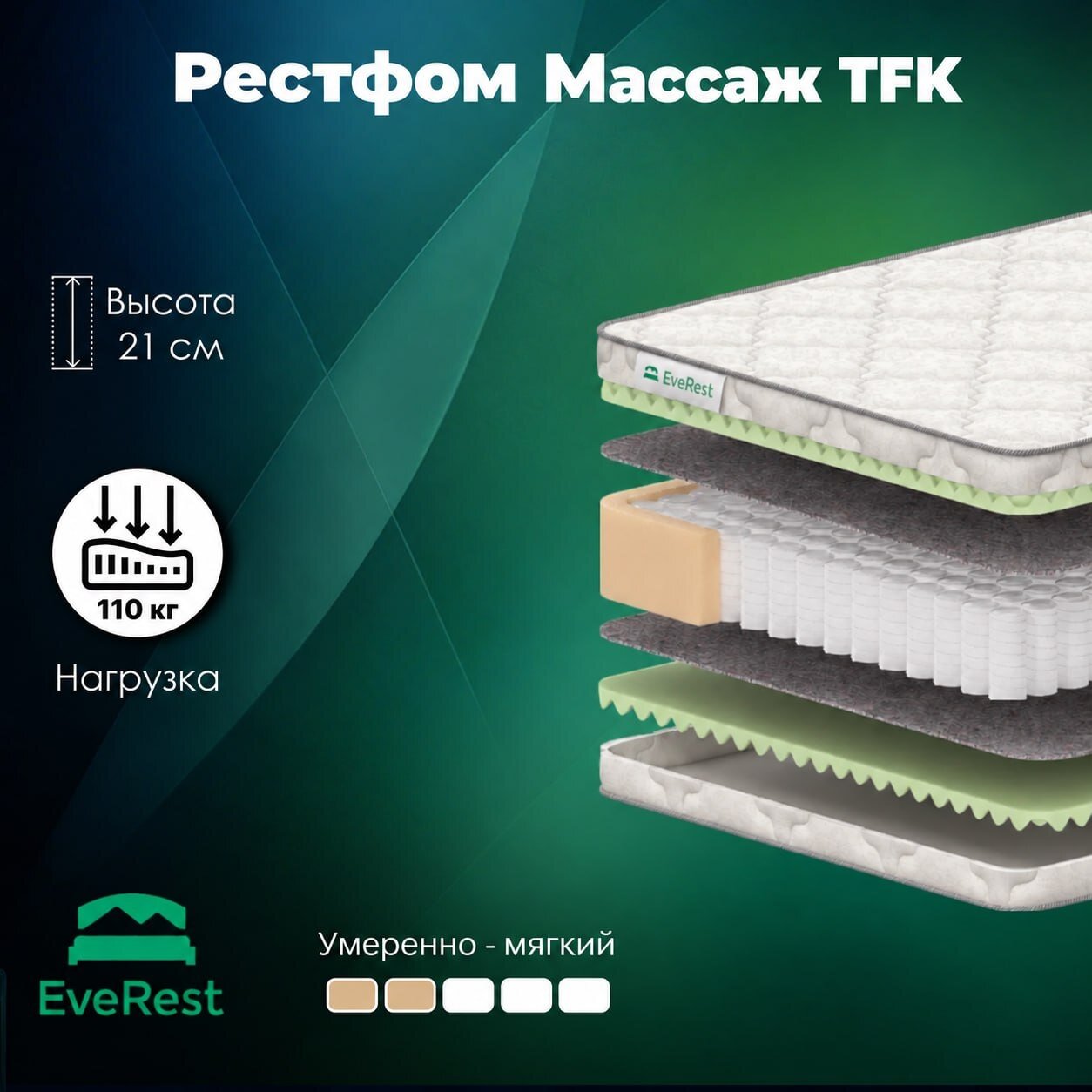 Матрас EveRest Рестфом Массаж TFK 90х210 высота 21 см анатомический средней жесткости Независимые пружины