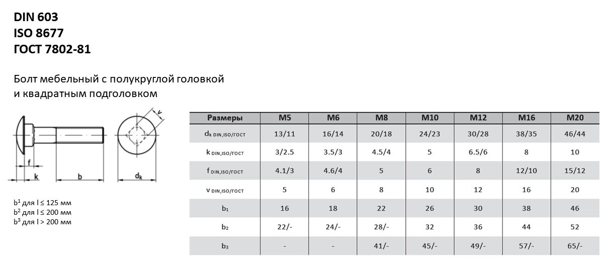 DIN 603 / ISO 8677 Болт мебельный с полукруглой головкой и квадрадным подголовком 8.8 M12 x 65 Цинк - 3 шт.