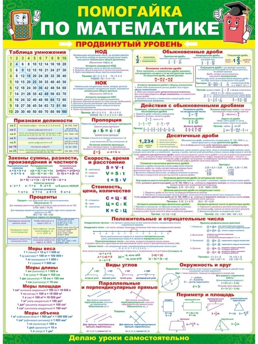 Плакат на стену "Помогайка по математике. Продвинутый уровень"