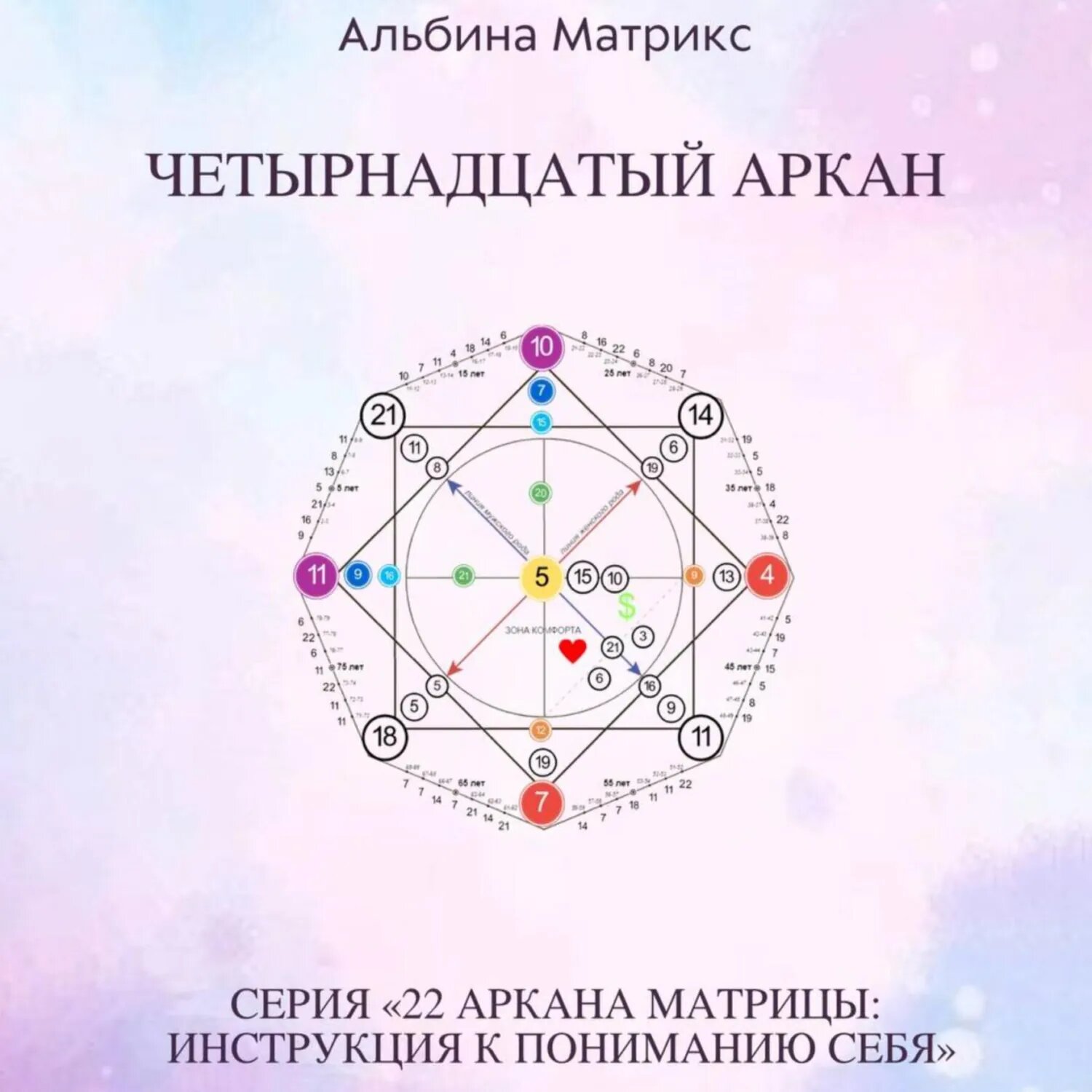 Матрица судьбы. Четырнадцатый аркан [Аудиокнига]