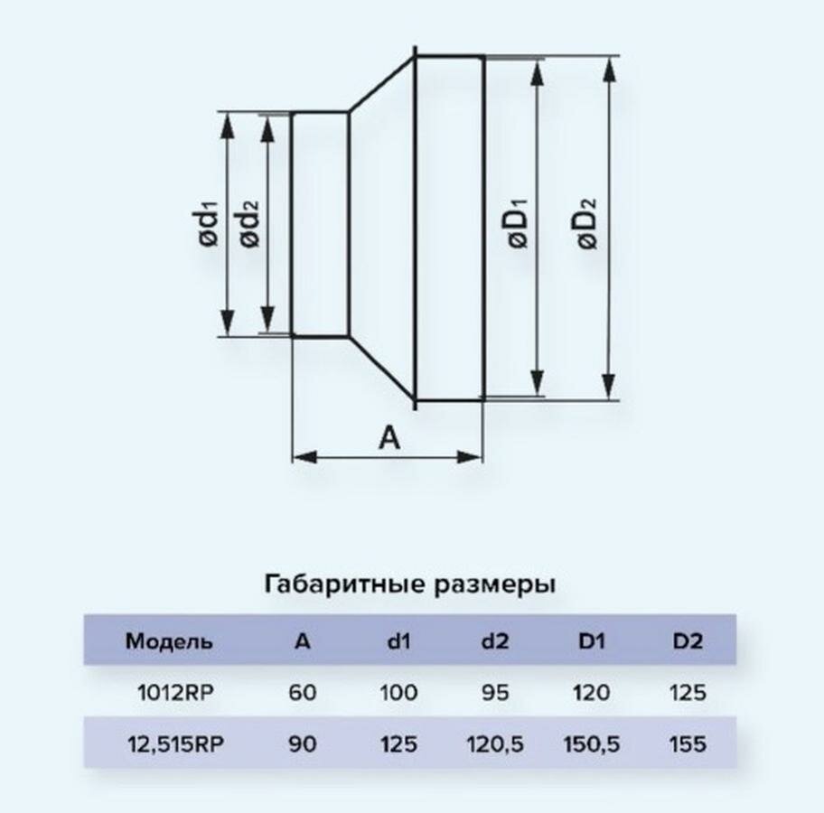 Переход для круглых воздуховодов пластик D-100/D-125 ERA 12,515RP (для вытяжки)