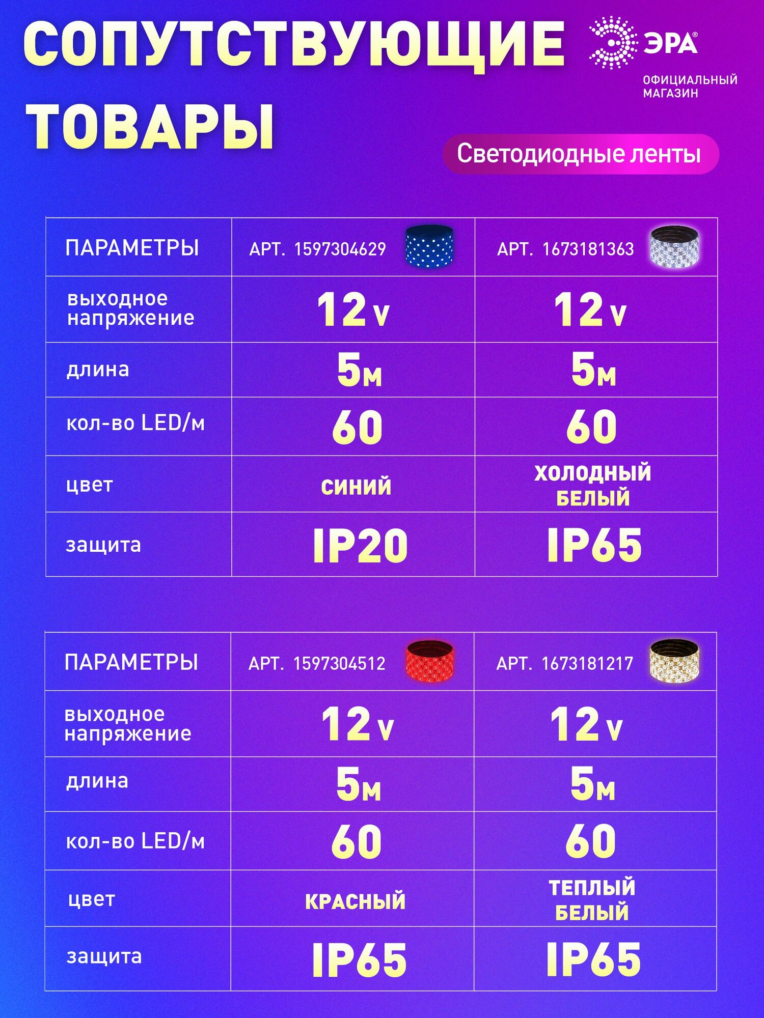 Диммер контроллер светорегулятор ЭРА Dimmer_12/72W - 24/144W для одноцветной светодиодной ленты с кнопочным пультом
