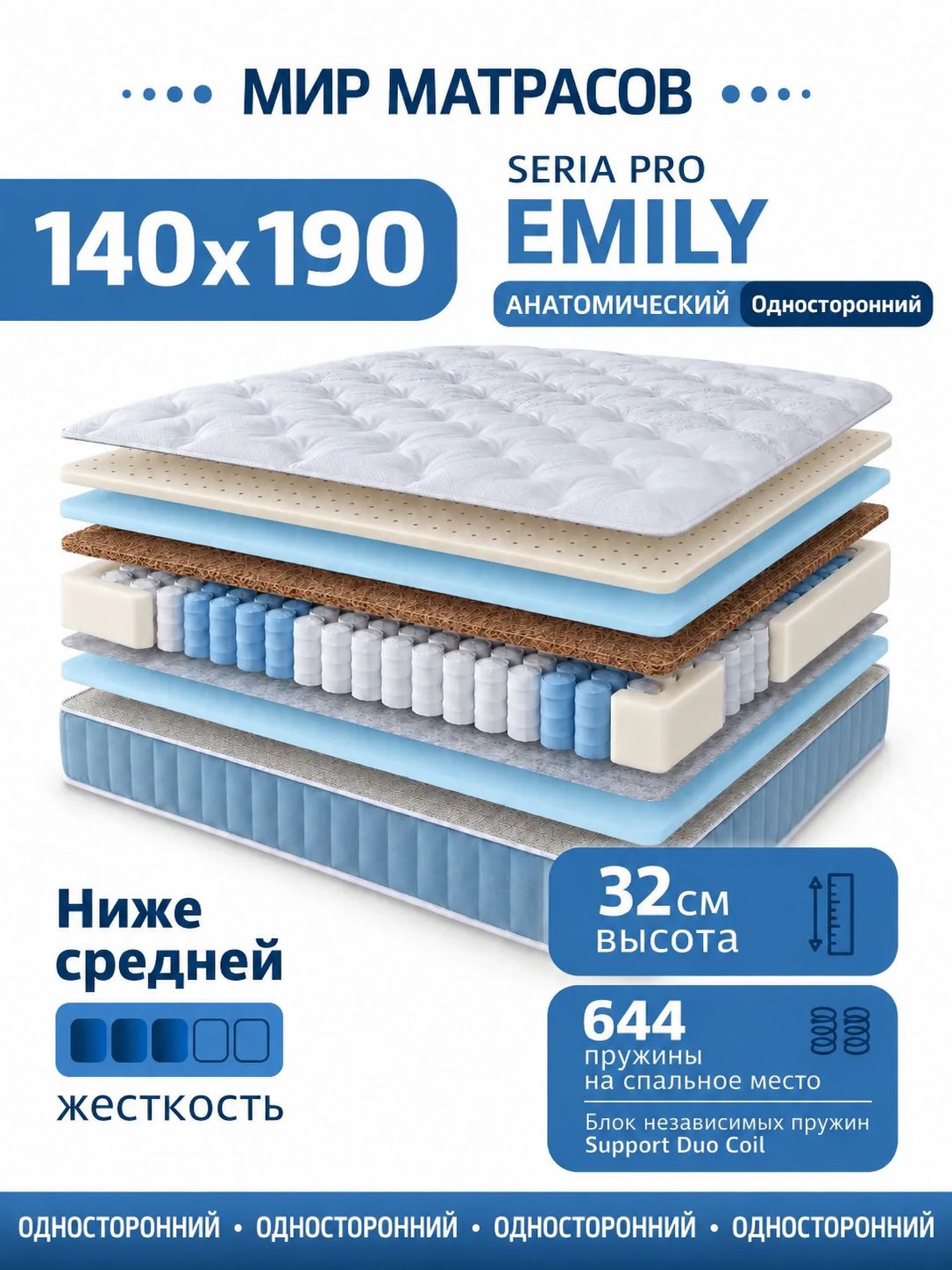 Матрас анатомический односторонний, с независимым ПБ, Seria Pro Emily 140х190 см, высота 32 см, белый, морская волна, 1 шт.