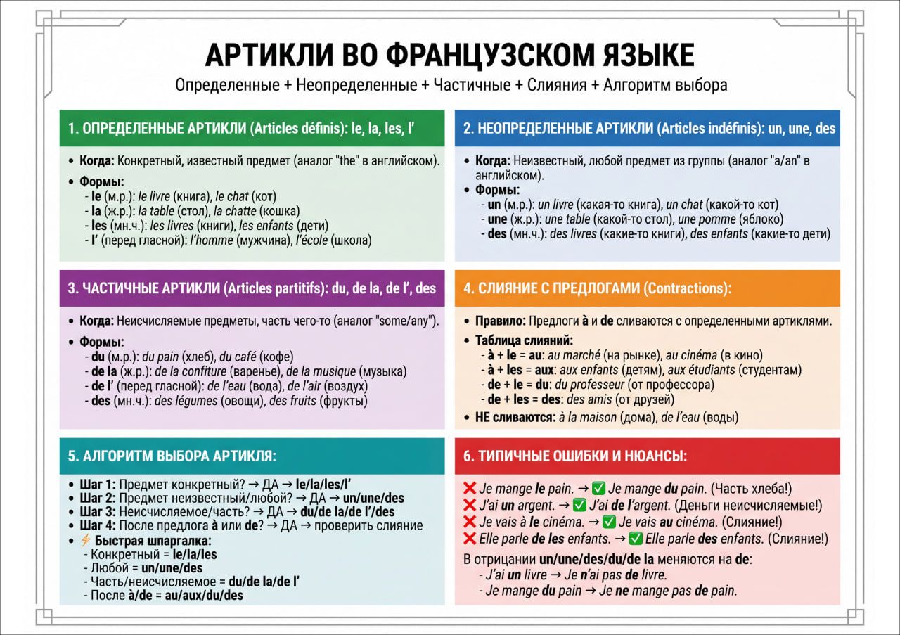 Плакат "Артикли во французском языке" - А1 - горизонтальный