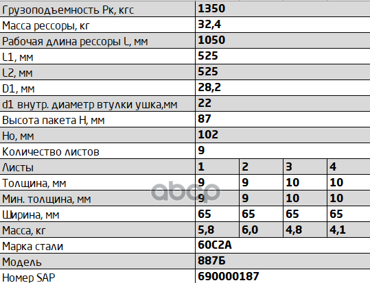 Рессора 2ПТС-4 887Б передняя (9 листов) прицепа L=1155мм ЧМЗ чусовская рессора арт. 887Б-2902012-01