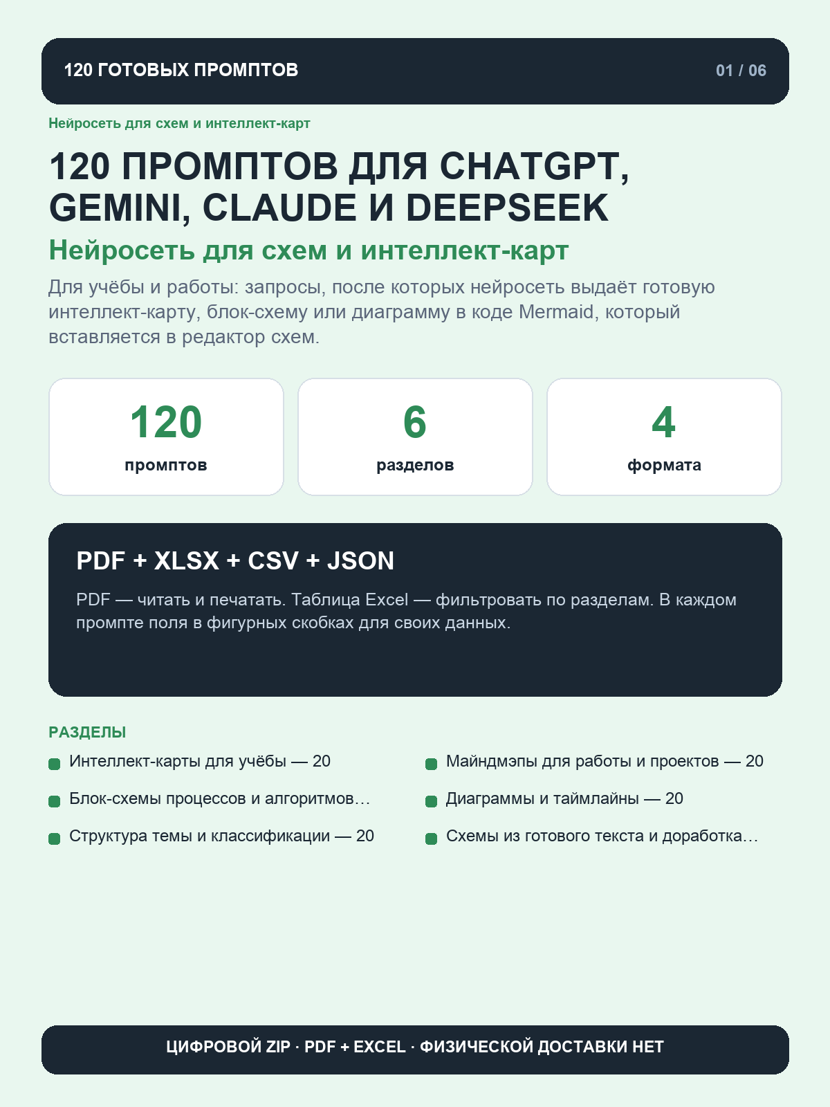 Нейросеть для схем и интеллект-карт: 120 промптов для майндмэпов, блок-схем, диаграмм и структуры тем, цифровая книга PDF A4