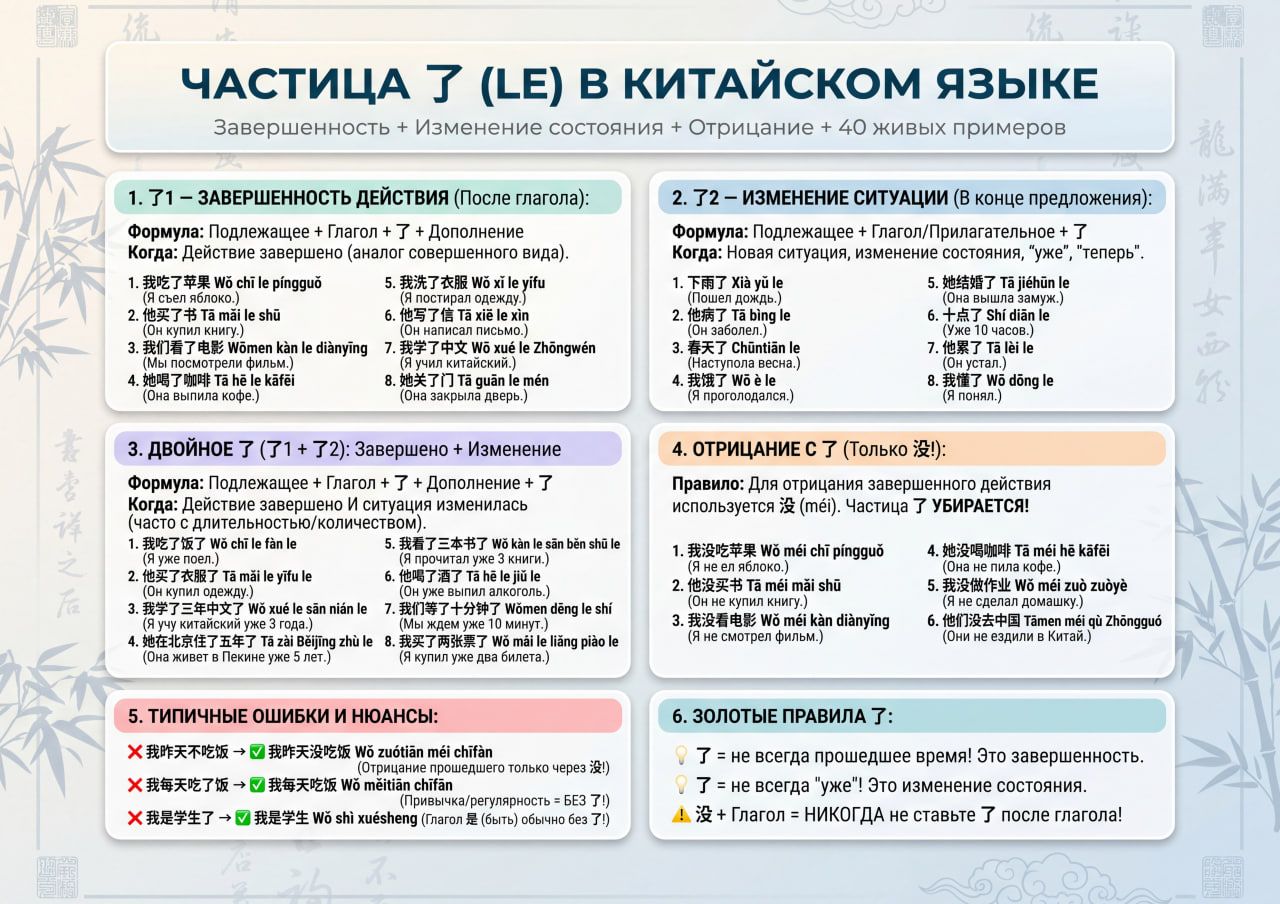 Плакат "Частица ЛЕ в китайском языке + 40 примеров" - А1 - горизонтальный