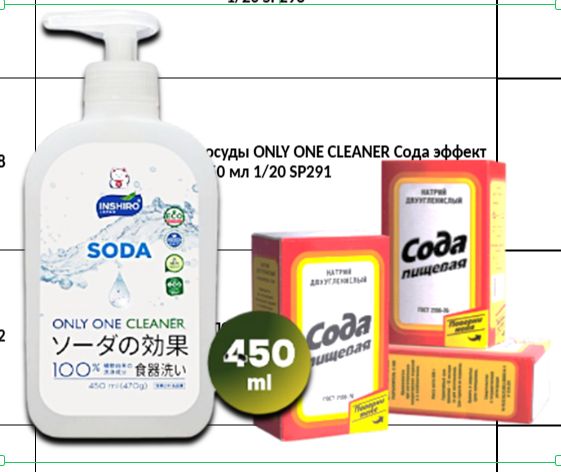 Средство для мытья посуды ONLY ONE CLEANER сода эффект 450 мл