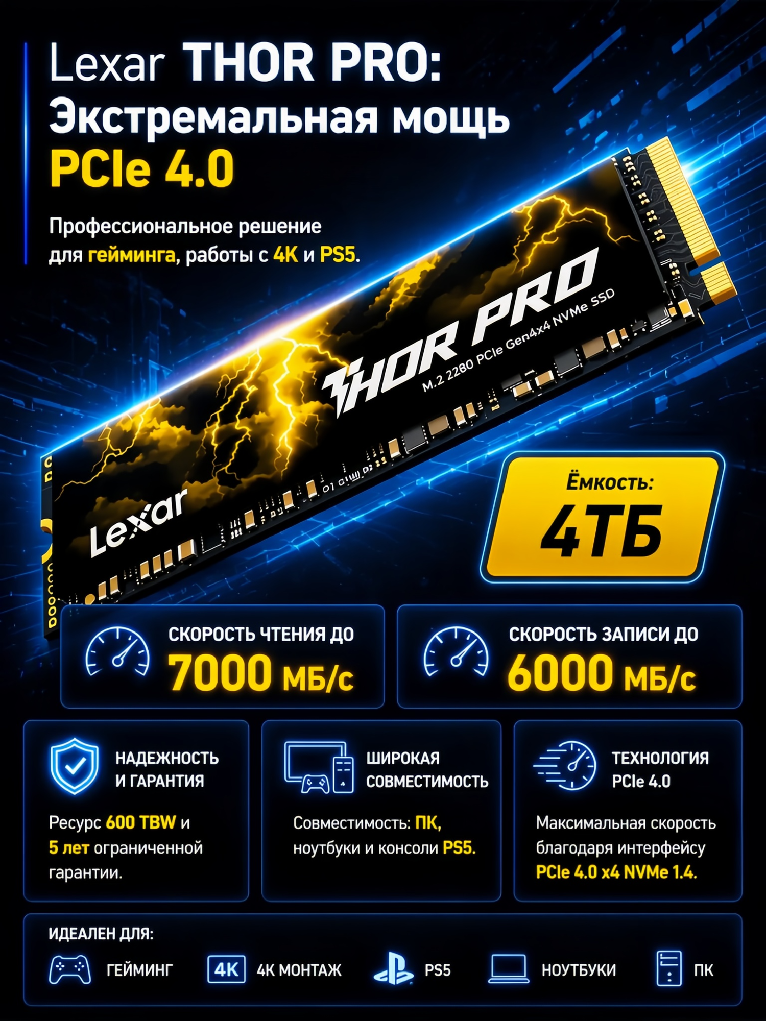 Внутренний SSD Lexar THOR PRO 4TB M.2 2280 NVMe PCIe 4.0, скорость до 7000 МБ/с, для ПК и PlayStation 5