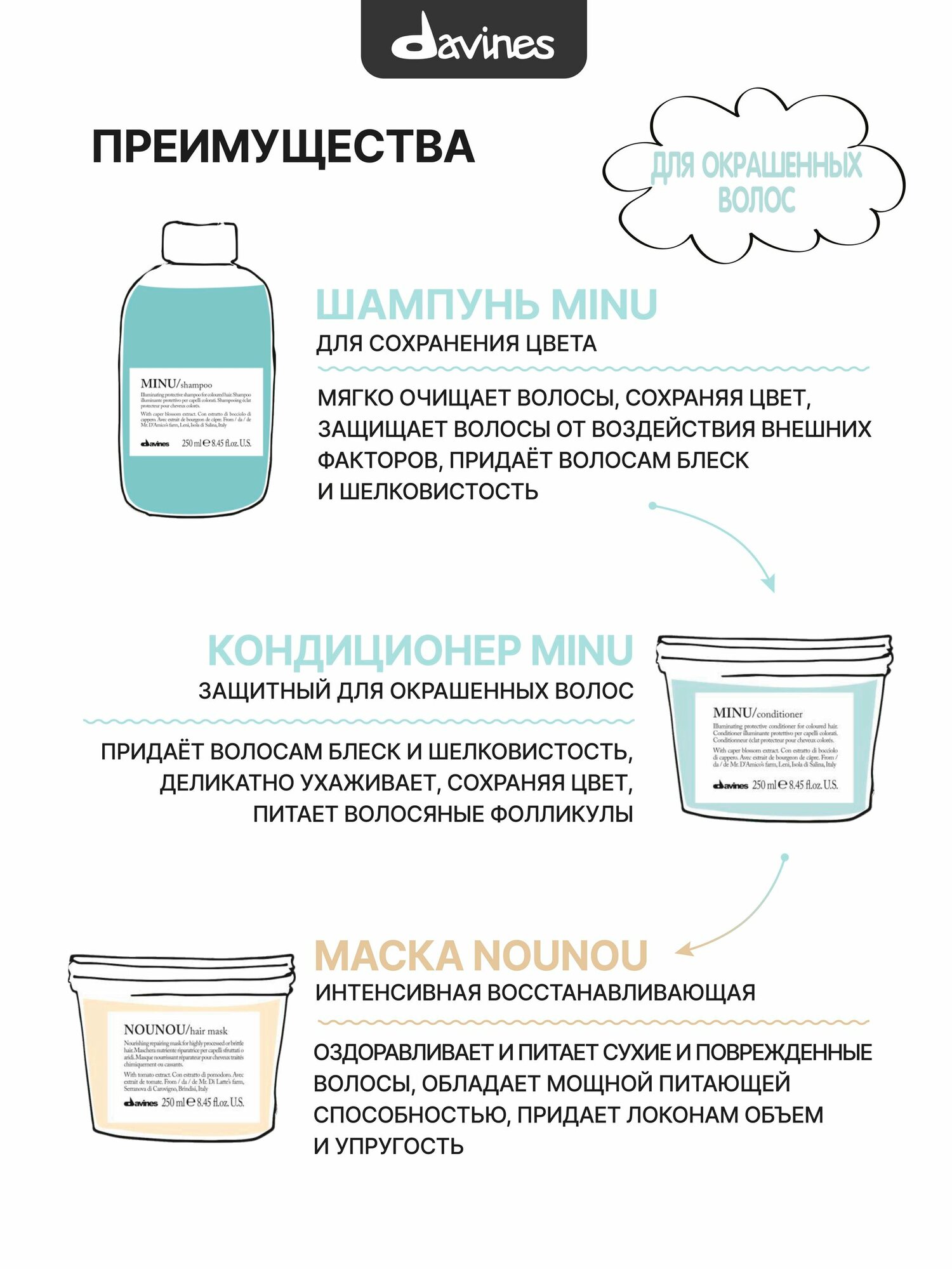 Набор для окрашенных и повреждённых волос MINU и NOUNOU Davines, шампунь, кондиционер и маска, Италия