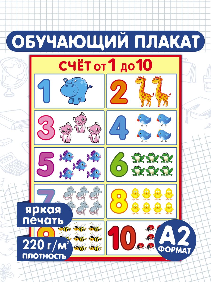 Обучающий плакат на стену по математике Счет от 1 до 10 с картинками для малышей