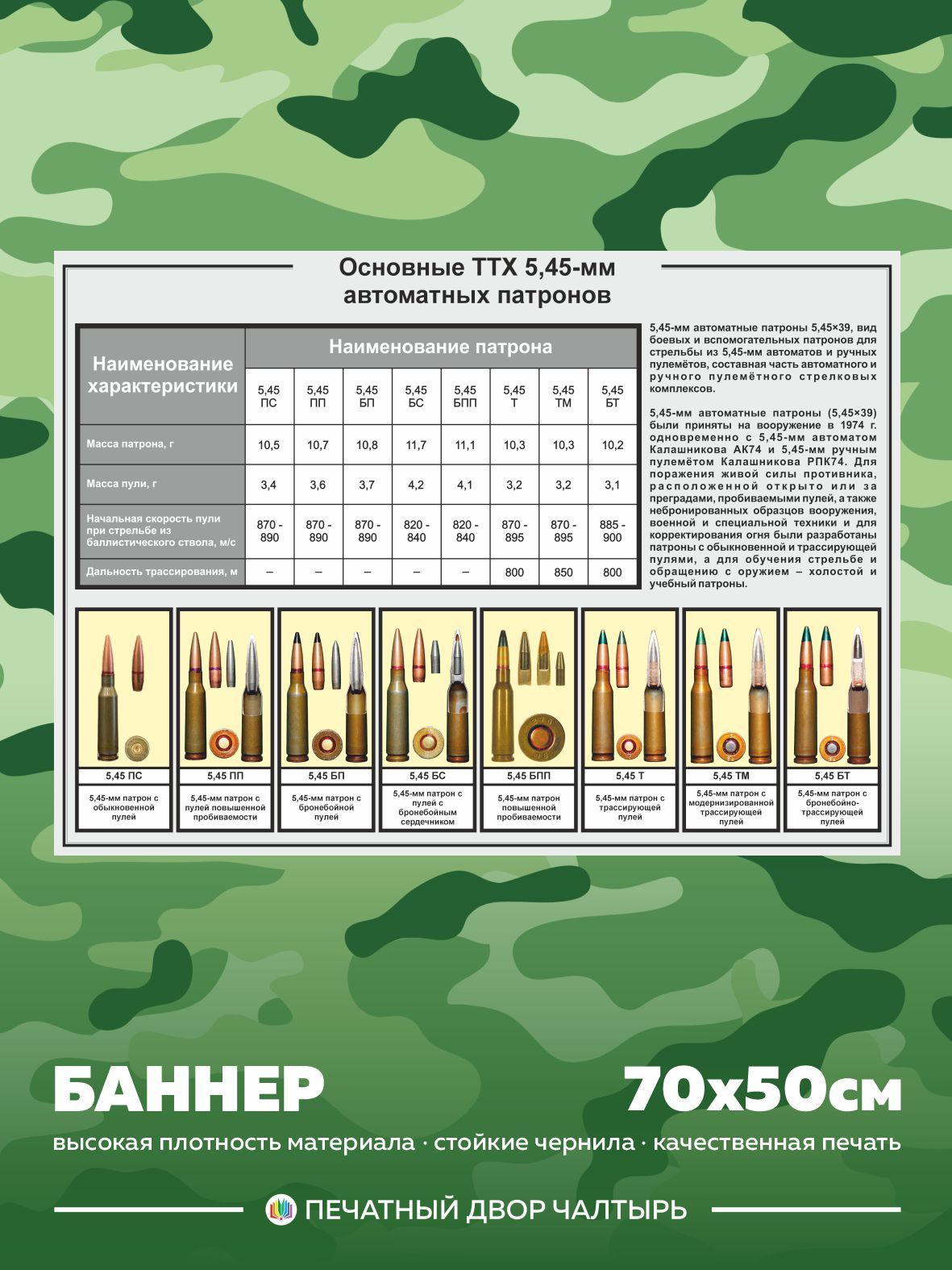 Баннер плакат армейская для КХО - Основные ТТХ 5,45-мм автоматных патронов, размером 70х50 см, без колец