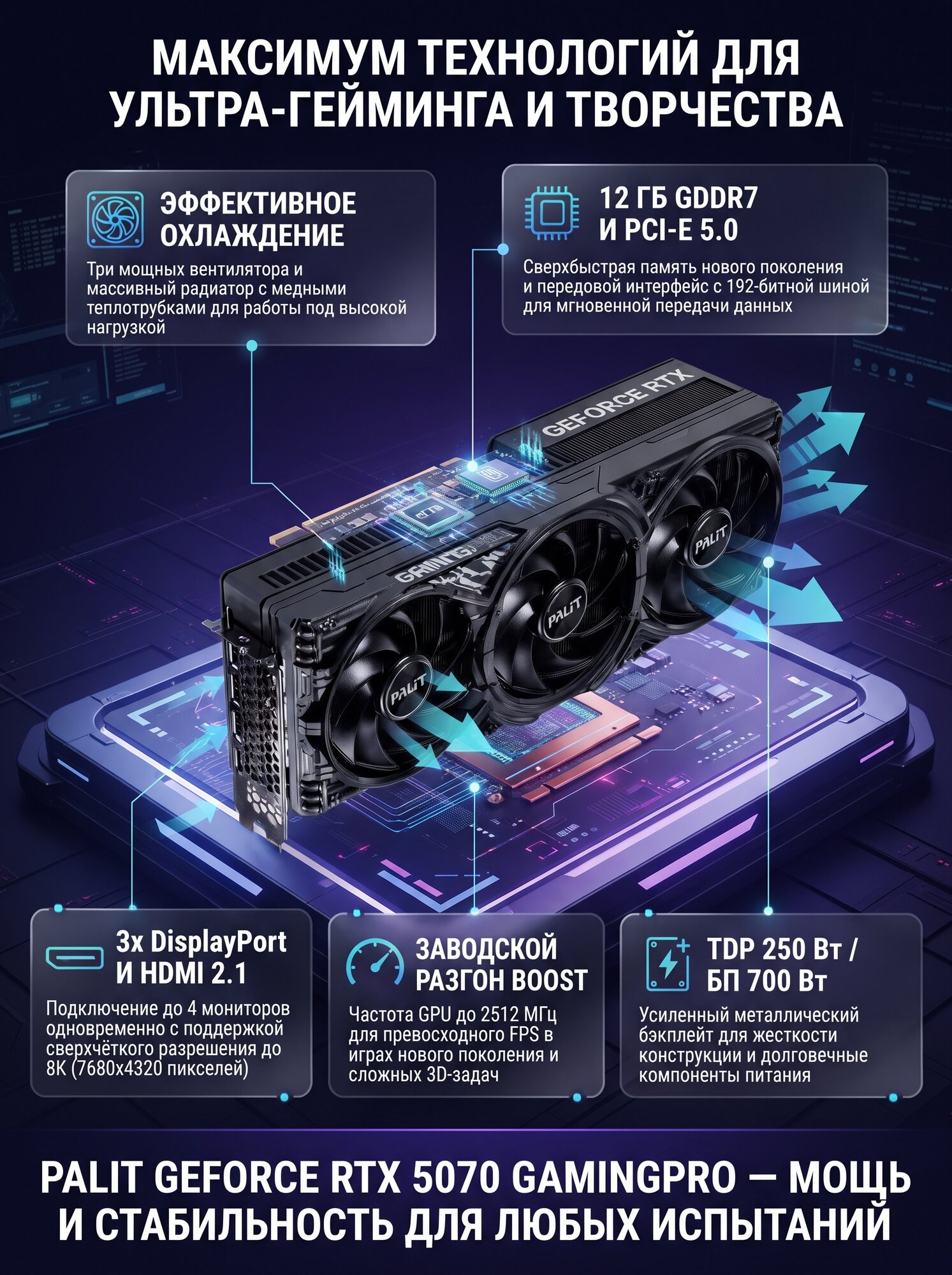 Видеокарта Palit NVIDIA GeForce RTX 5070 GamingPro 12Gb PCI-E 256bit GDDR7 2295/30000 HDMIx1 DPx3 HDCP Ret