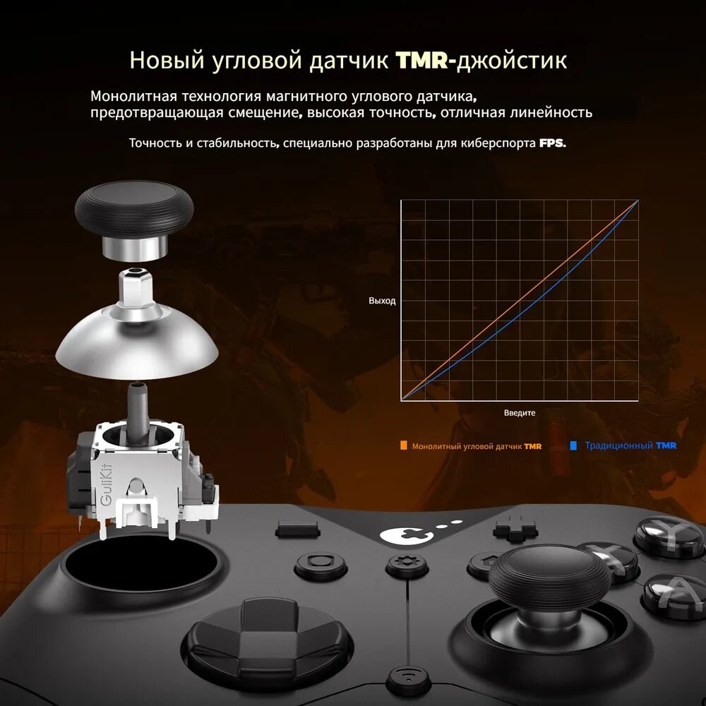 GuliKit Кнопки для PC, Мультиплатформа — фото 1