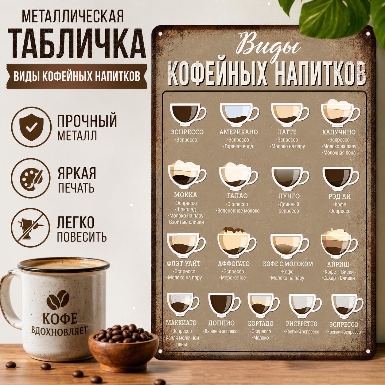 Декоративная металлическая винтажная табличка «Виды кофейных напитков», настенный постер для кухни, кафе, кофейни, ретро декор, 1 шт.