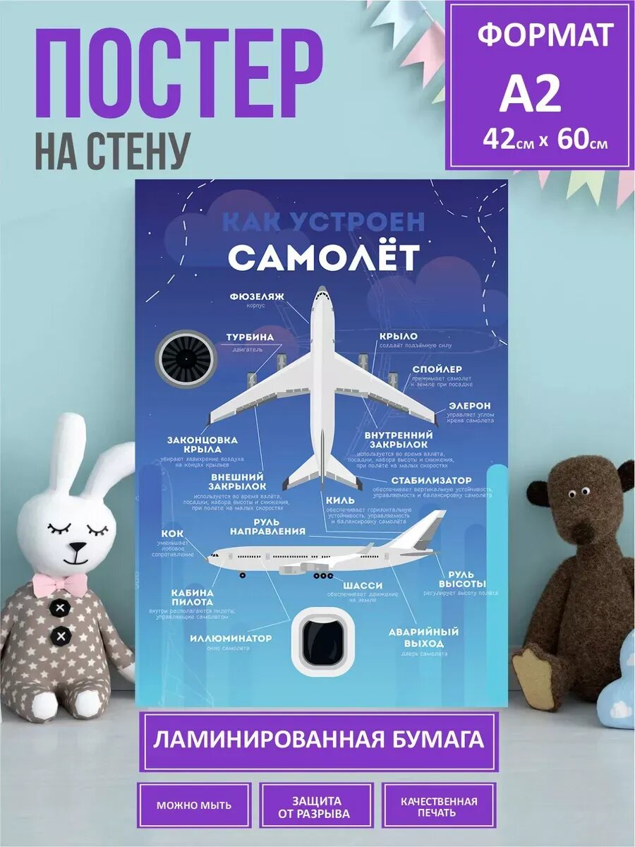 Плакат для детей , устройство самолета