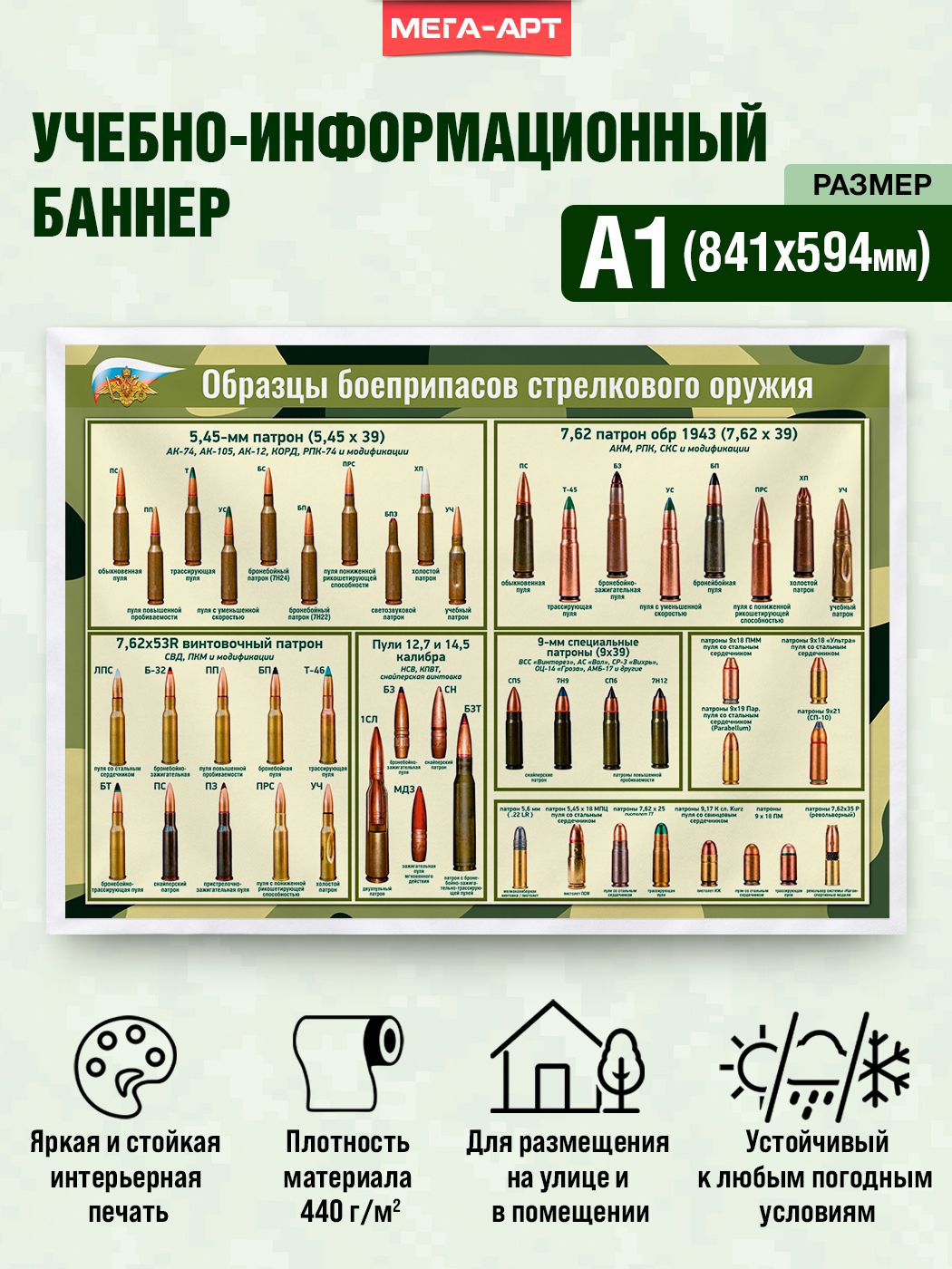 Баннер-плакат военный - Образцы боеприпасов стрелкового оружия / Армейский баннер-стенд, учебное пособие по устройству оружия / А1 (60х84 см.)