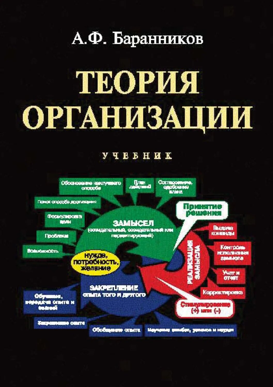 Теория организации [Цифровая книга]