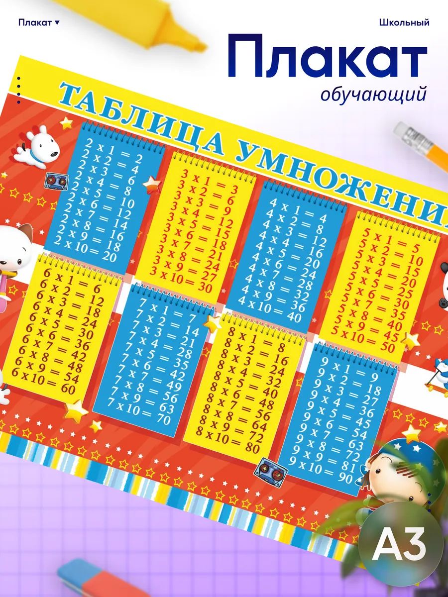 Обучающий плакат для детей Таблица умножения