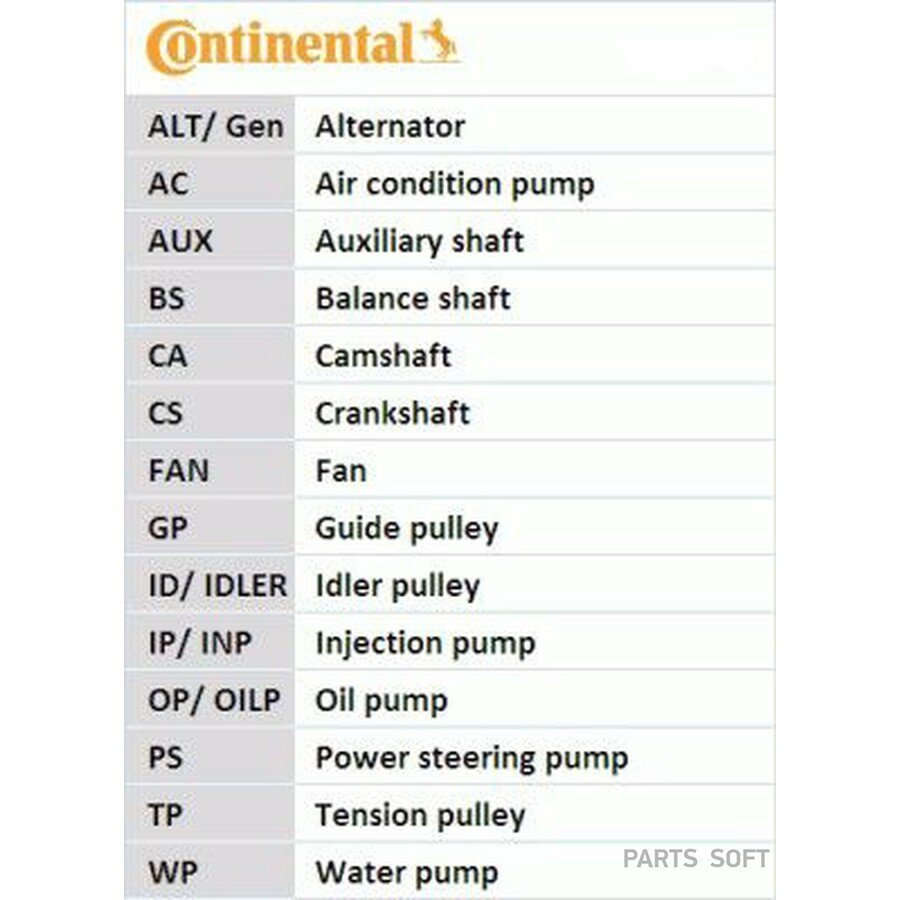 Зубчатый ремень от официального дистрибьютора, CONTINENTAL, артикул CT1000