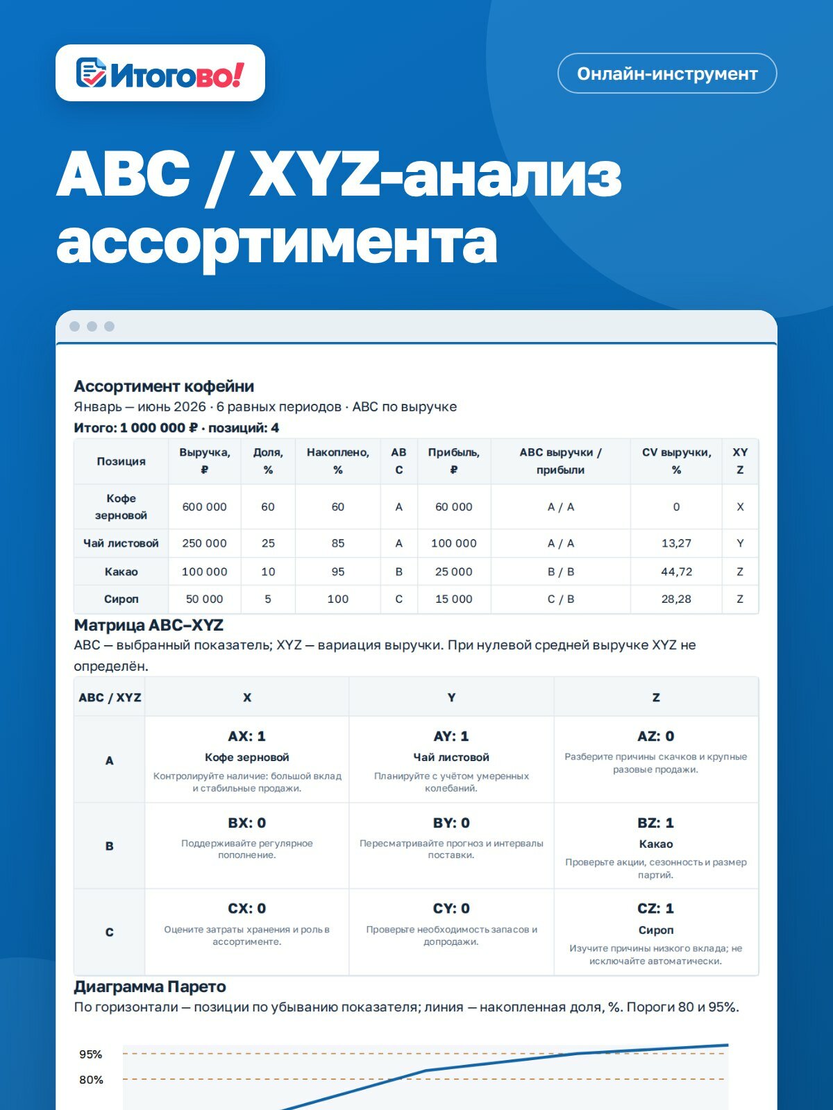 ABC / XYZ-анализ ассортимента — онлайн-сервис Итогово, доступ на 365 дней, код активации