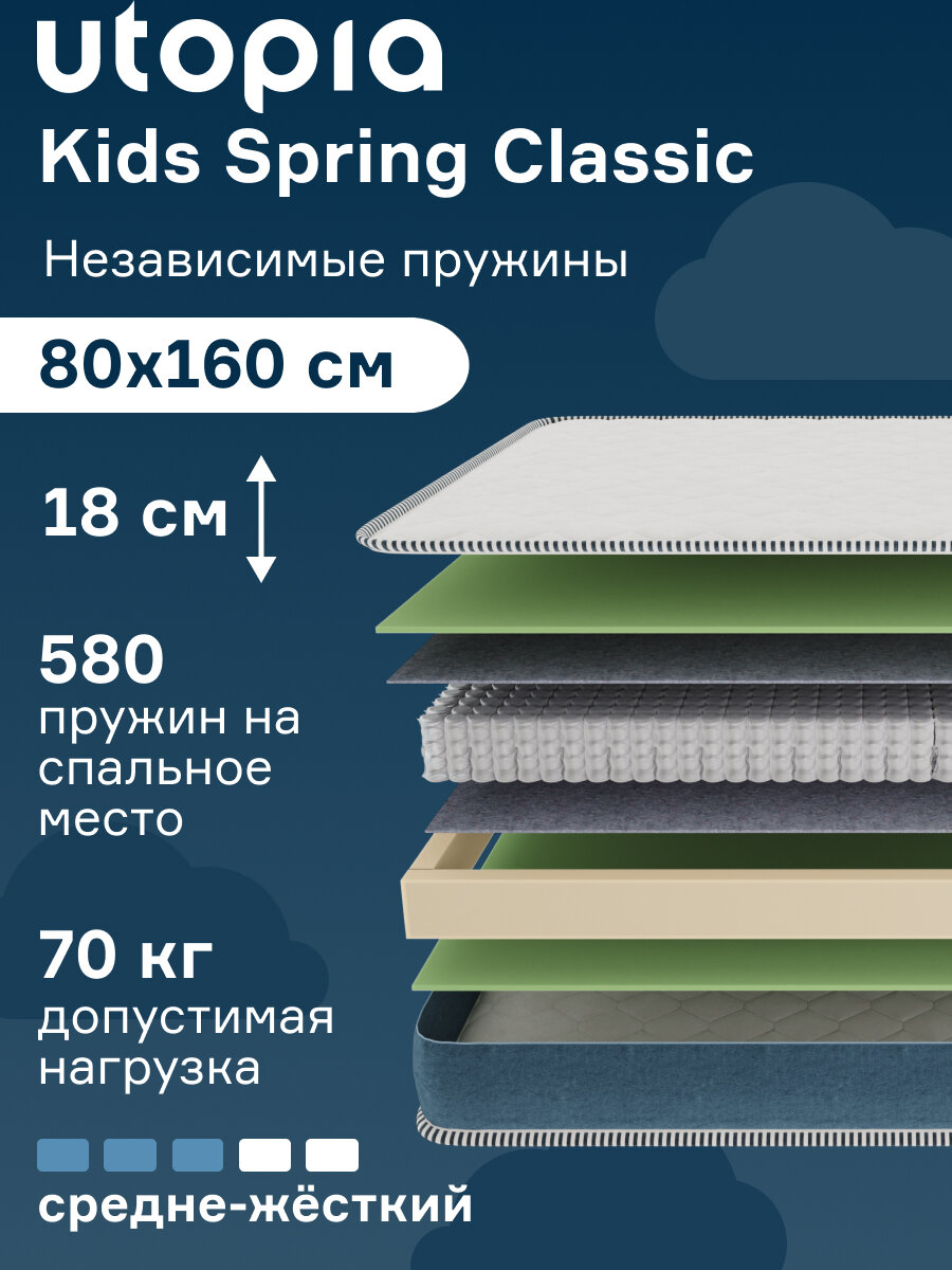Матрас детский 80х160 Spring classic пружинный блок