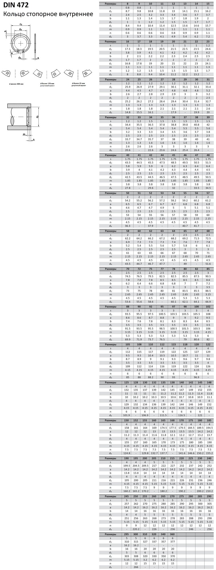 DIN 472 Кольцо стопорное внутреннее d59 x 2 - 5 шт.