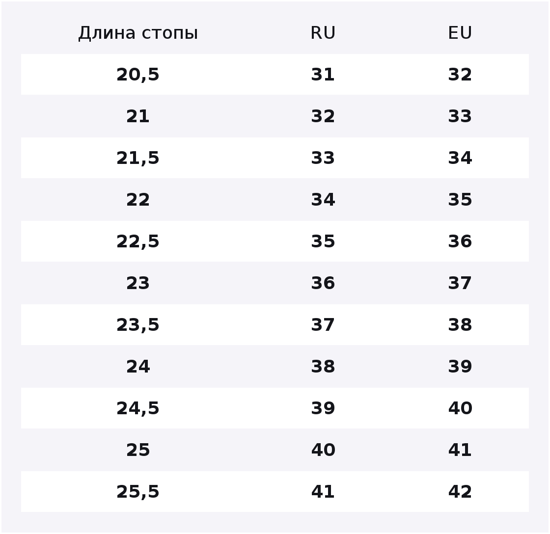 Кеды Source, размер EU 37 стопа (23CM), белый/синий — фото 1