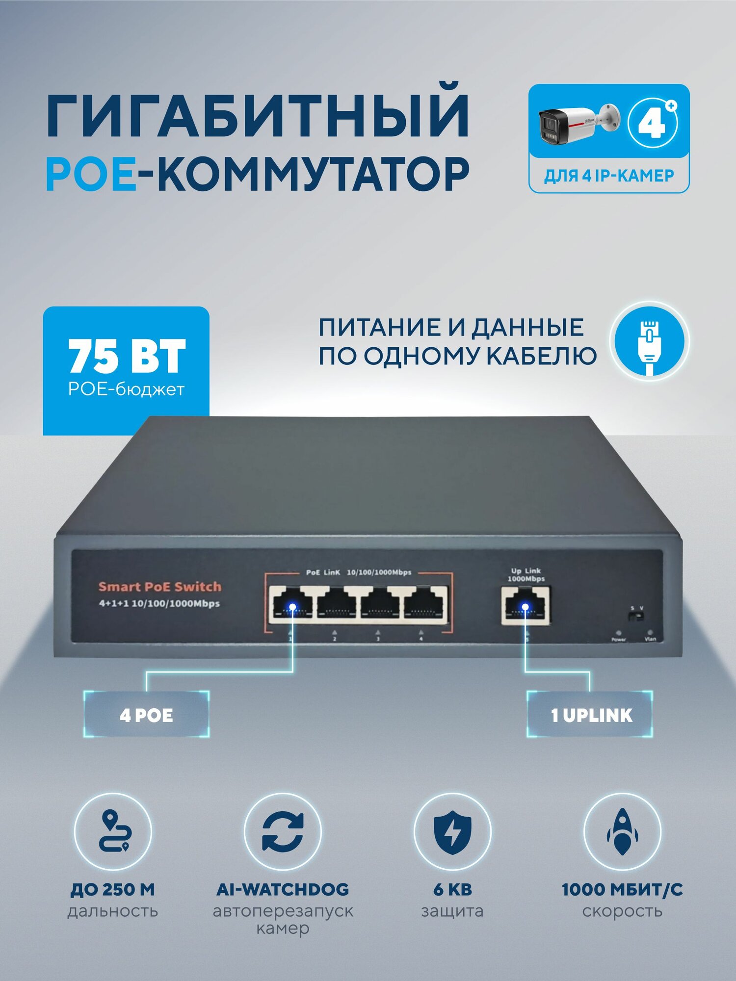 Коммутатор гигабитный 4 порта POE + 1 Uplink, 75 Вт POE-бюджет, для видеонаблюдения, свитч с ИИ для IP-камер