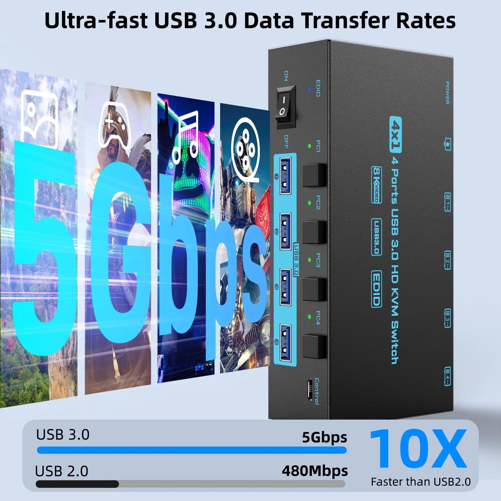 AIMOS KVM-переключатель 2 монитора 4 компьютера 8K 4K USB3.0 8401-AU