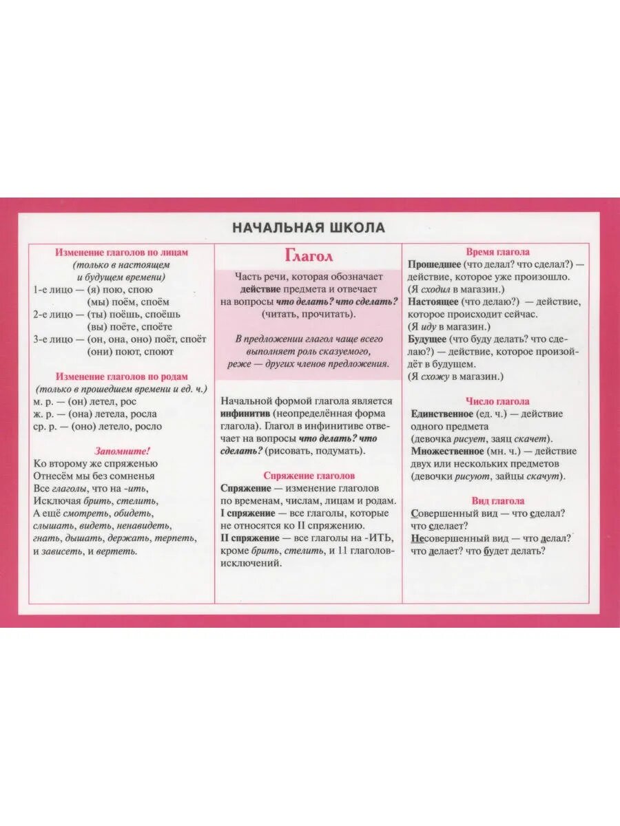 Справочные материалы. Начальная школа: глагол