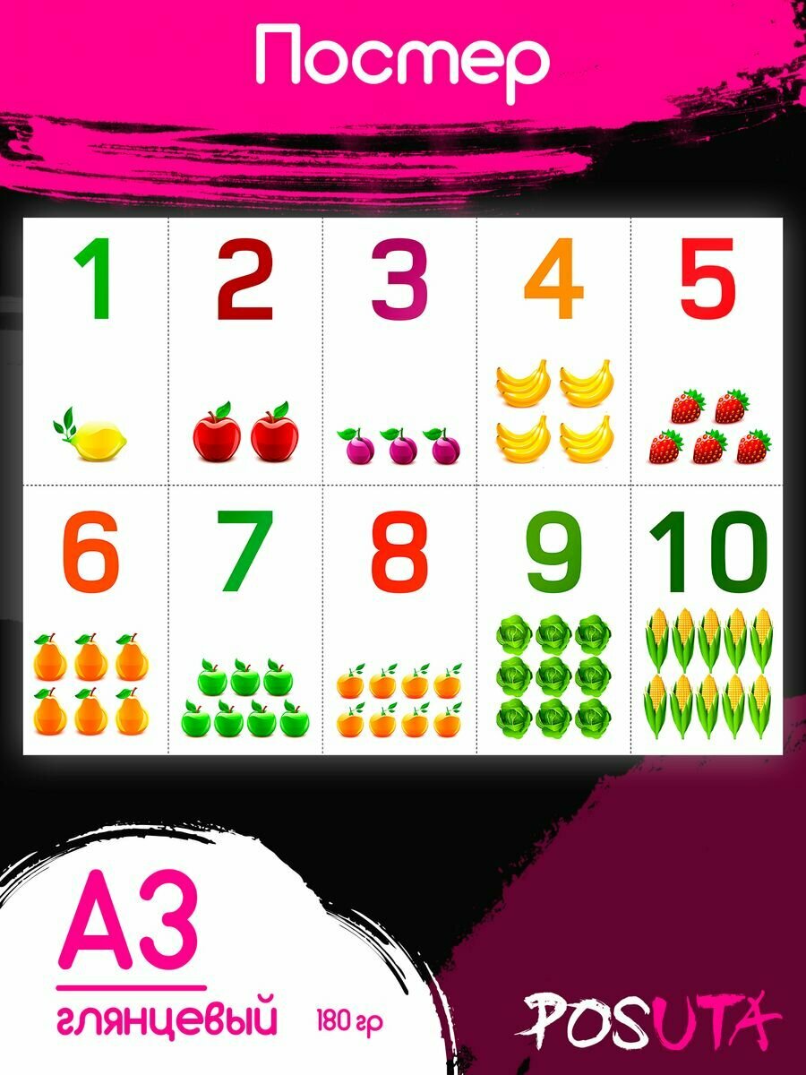 Постеры Учимся считать Постеры математика