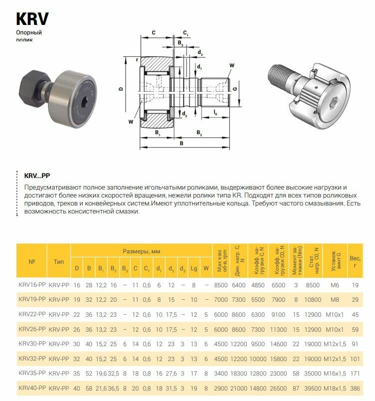 Опорный ролик KRV30-PP TECHNIX — фото 1