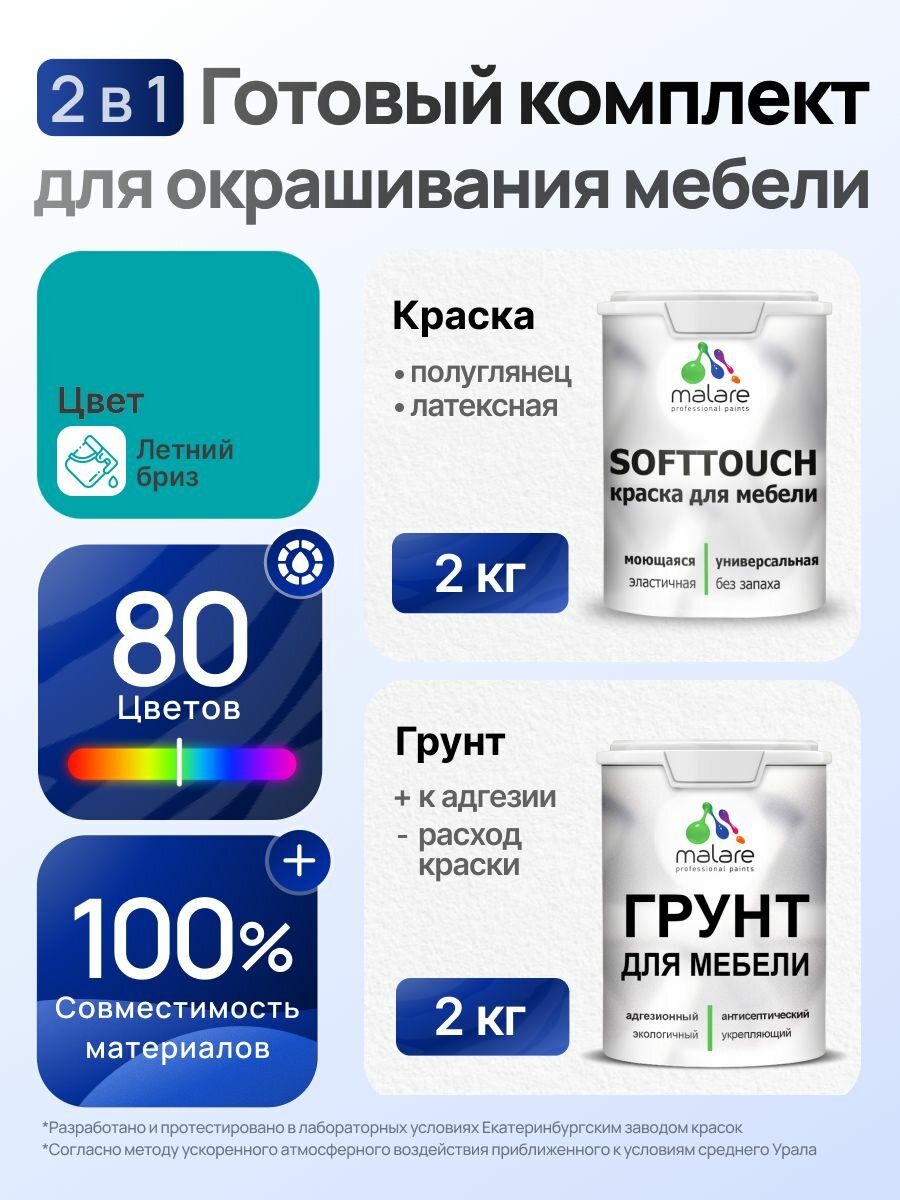 Комплект Malare SoftTouch для окрашивания мебели (2кг грунт + 2кг краска), акриловый, без запаха, быстросохнущий, полуглянцевый, цвет летний бриз