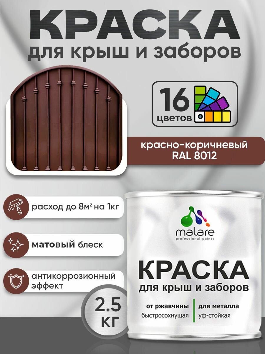 Краска по металлу Malare для крыш и заборов по ржавчине, для наружных работ, быстросохнущая износостойкая RAL 8012 красно-коричневый, матовая, 2,5 кг