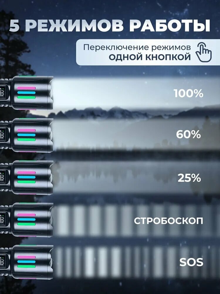 Кемпинговый фонарь — фото 1