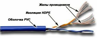Кабель информационный Lanmaster TWT-5EUTP2PT-WH кат.5E U/UTP 2X2X24AWG PVC внутренний 305м белый