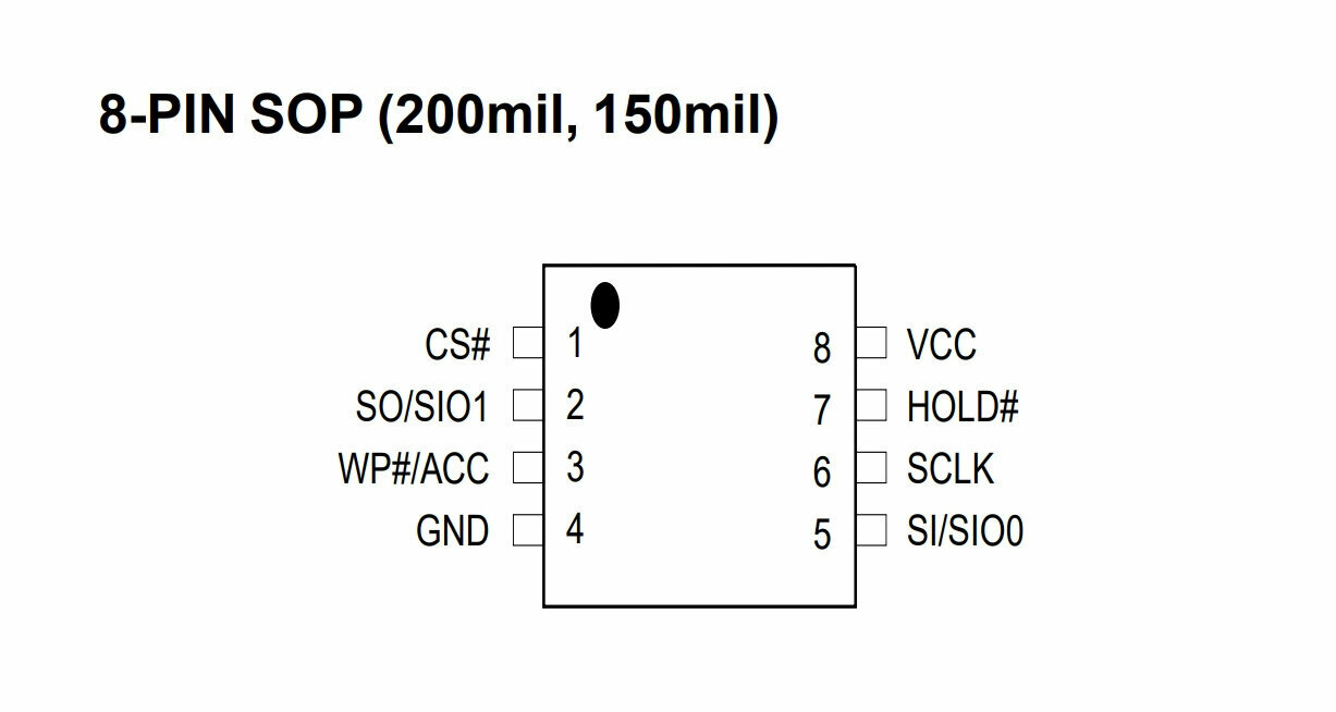 Микросхема MX25L3205DM2I-12G