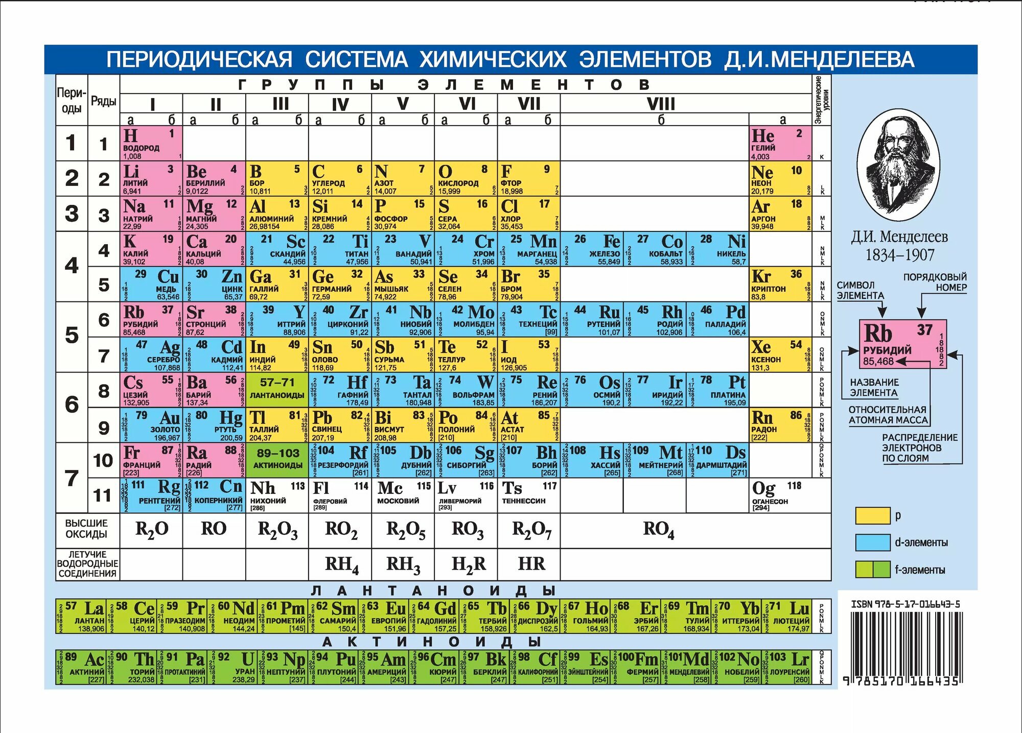 Периодическая система химических элементов Д. И. Менделеева, А5
