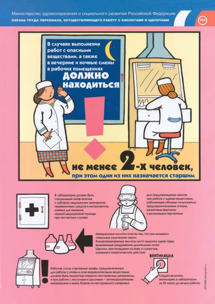 Комплект плакатов Охрана труда персонала, осуществляющего работу с кислотами и щелочами