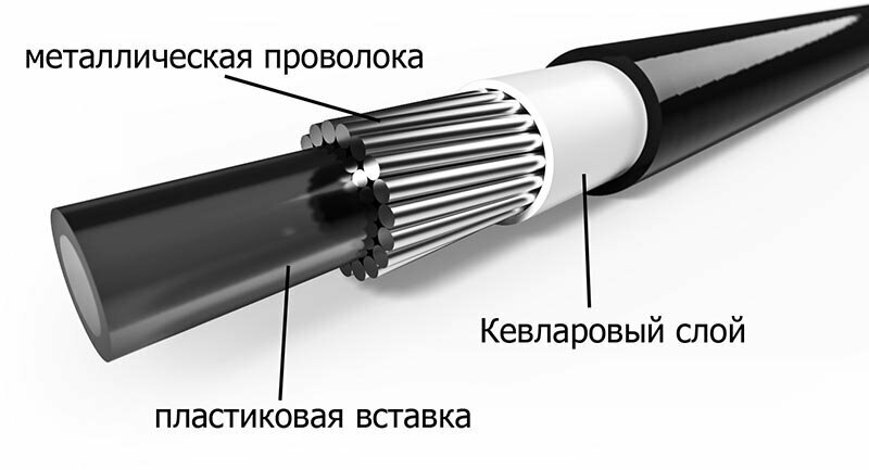 Sheng-An Оплетка троса тормоза Sheng-An с кевларовой направляющей внутри, 5.0 мм