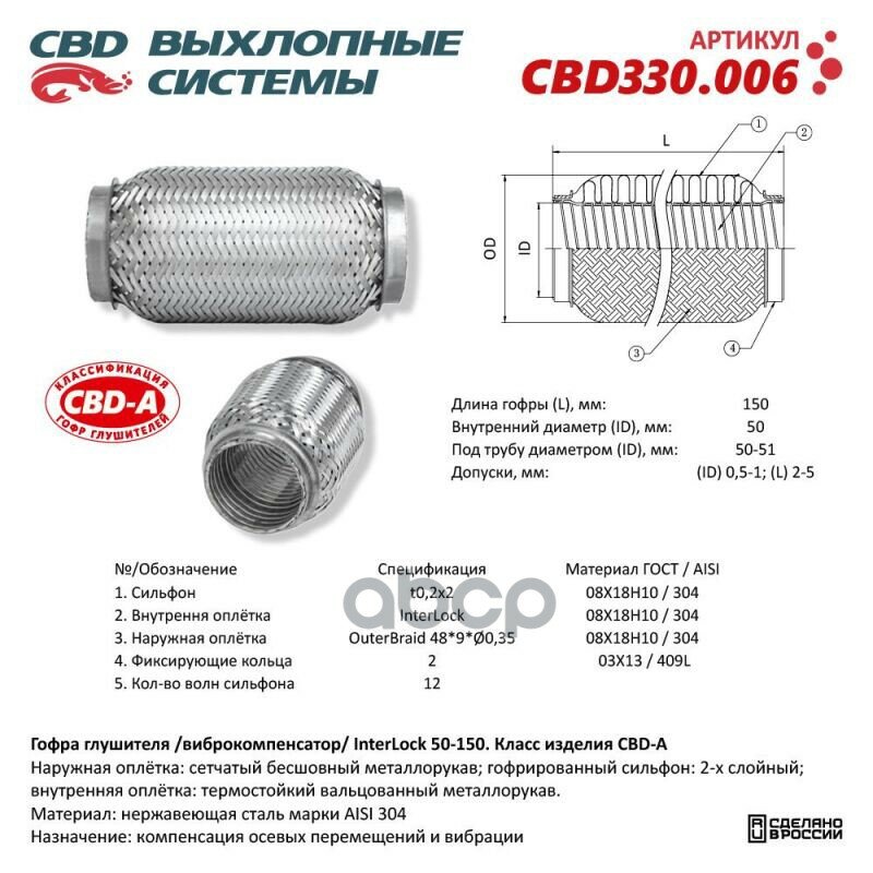 Гофра глушителя InterLock 50-150 (класс CBD-A) AISI 304. CBD арт. CBD330006 - высокое качество
