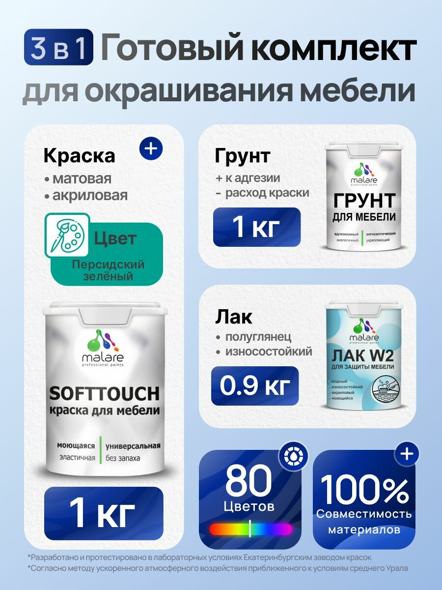 Комплект Malare для окрашивания мебели, кухонных фасадов (1кг грунт + 1кг краска + 0,9кг лак), без запаха, цвет персидский зеленый